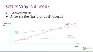 Neo4j Data Loading with Kettle | PPT