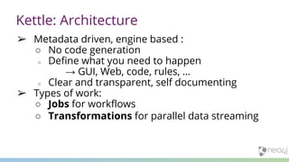 Neo4j Data Loading with Kettle | PPT
