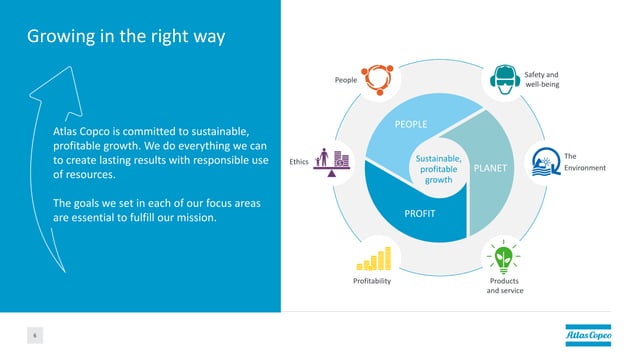Atlas Copco Group | PPTX