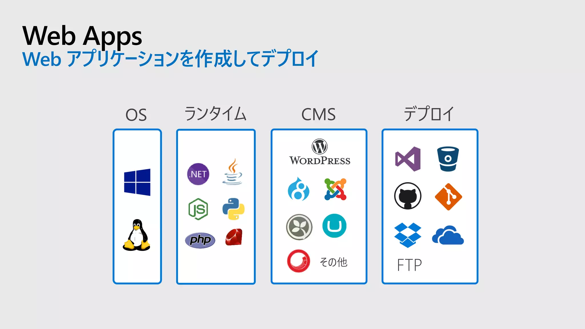 Azure App Service Overview | PDF