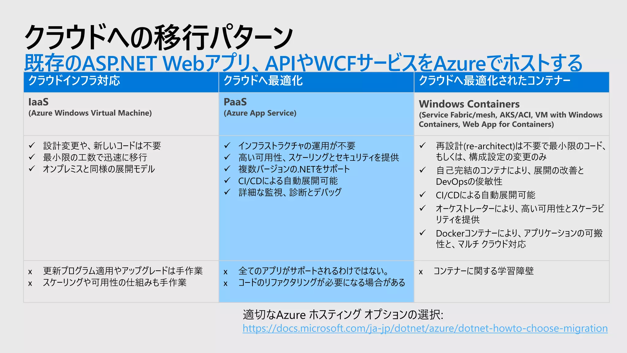 Azure App Service Overview | PDF