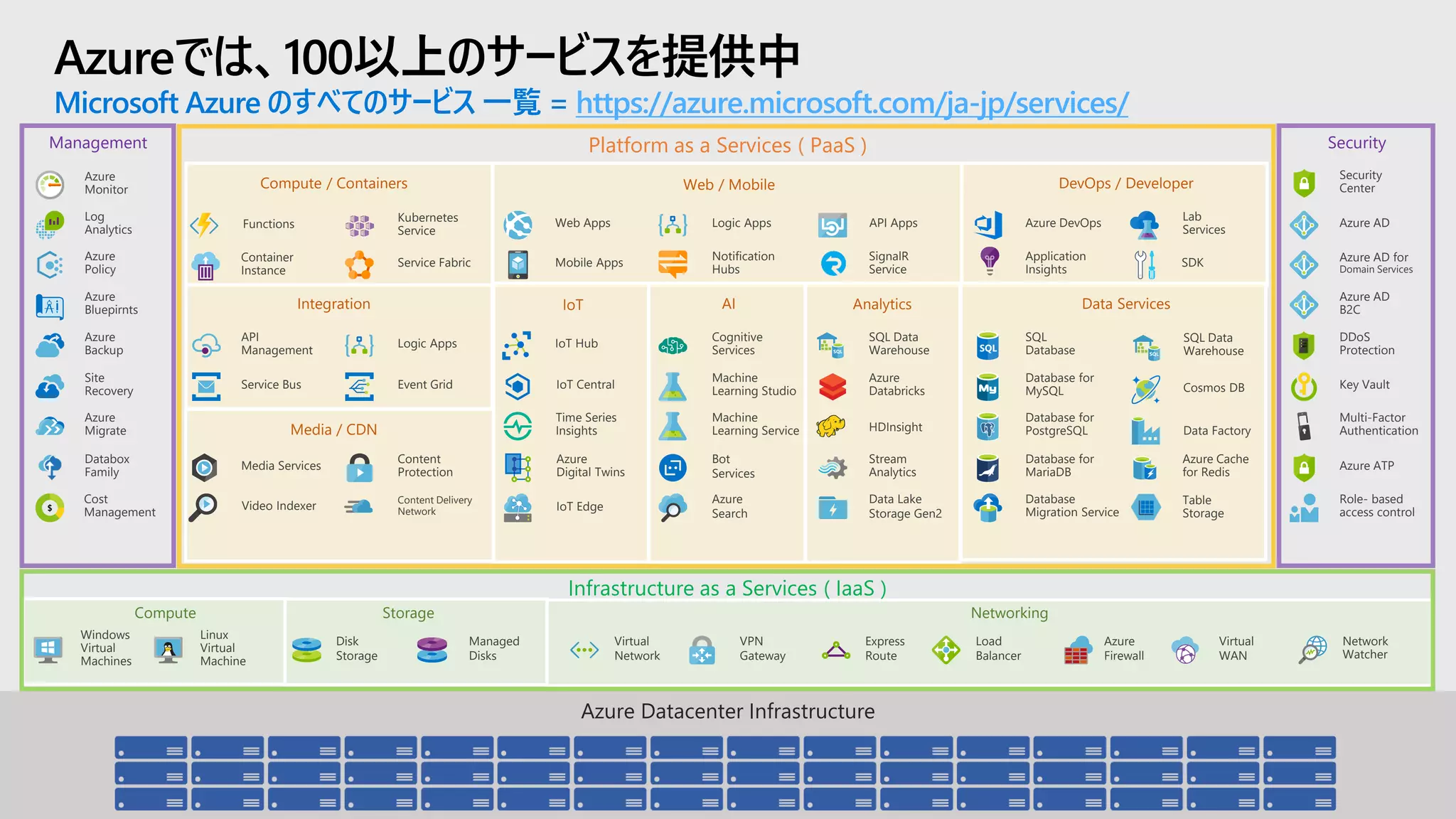 Azure App Service Overview | PDF