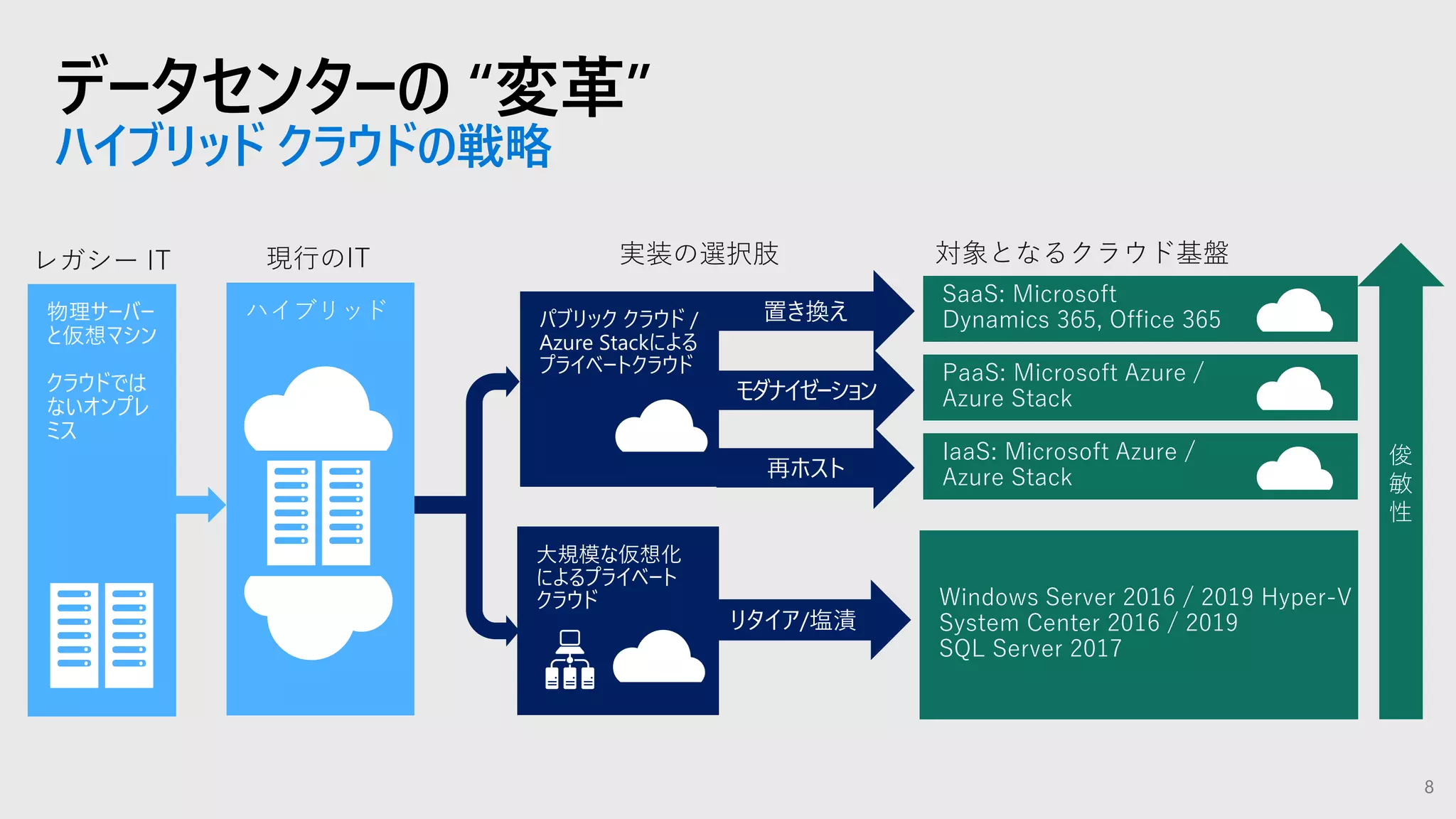 Azure App Service Overview | PDF