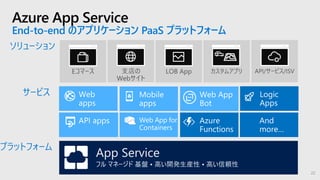 Azure App Service Overview | PDF