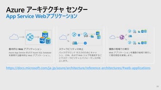 Azure App Service Overview | PDF