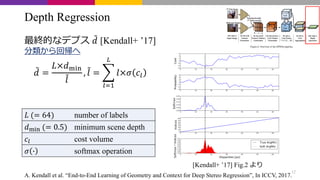 [論文紹介] DPSNet: End-to-end Deep Plane Sweep Stereo | PPT
