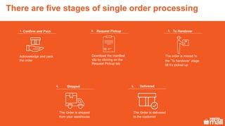 Single order processing for LMD sellers | PPT