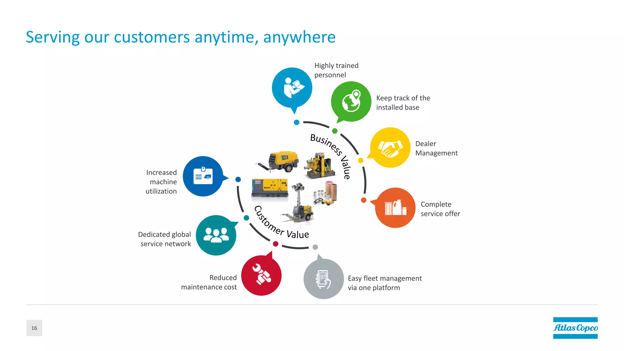 Atlas Copco Power Technique 2019 | PPTX