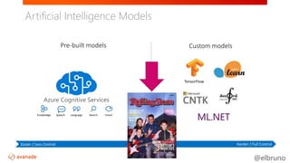 Make UofT - Using Azure Custom Vision from PoC to Enterprise | PPT
