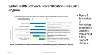 20190217 digital health software precertification (pre cert) program-yuan愿 song宋_20190217 | PPTX