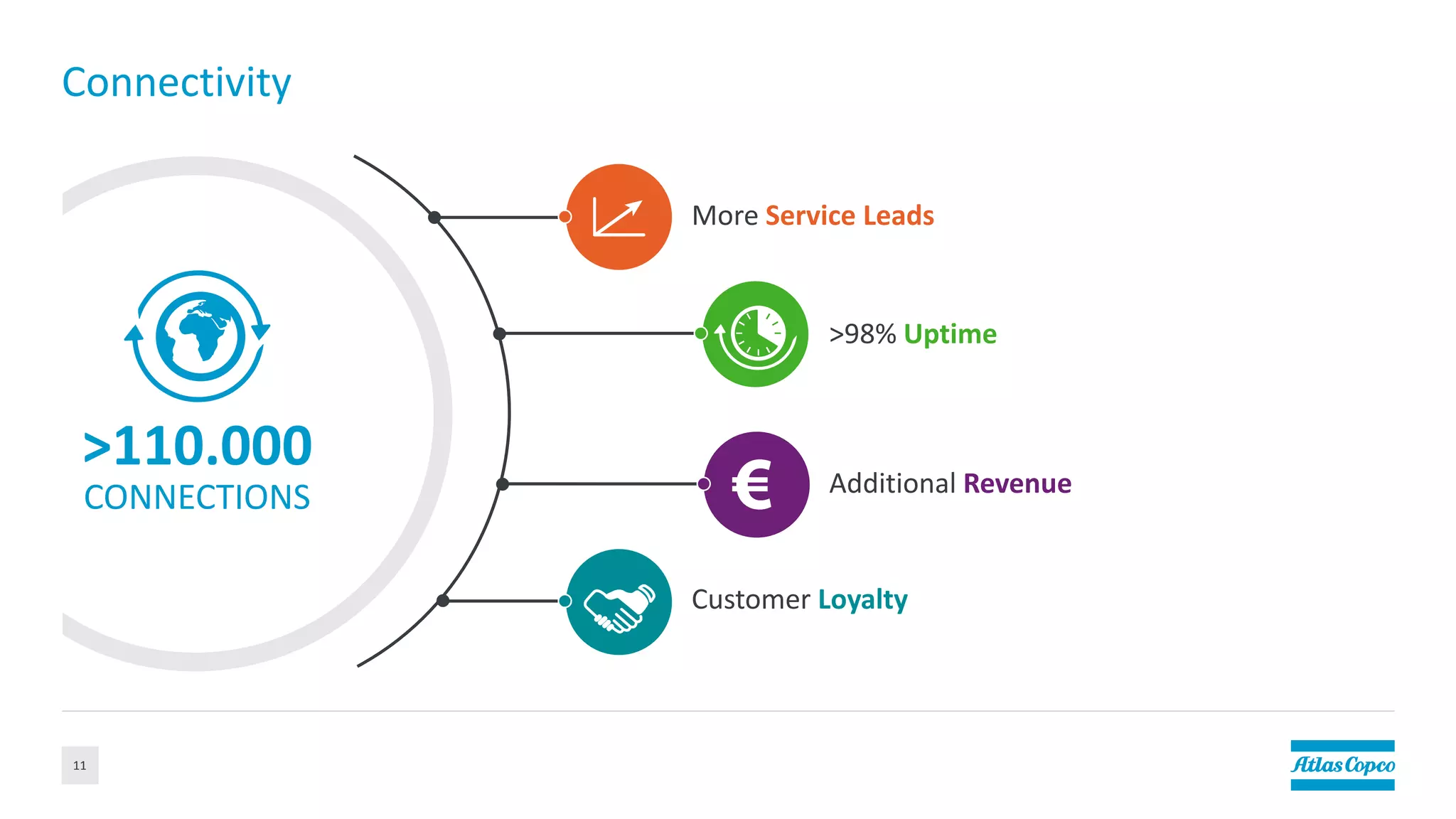 Atlas Copco Compressor Technique 2019 | PPTX