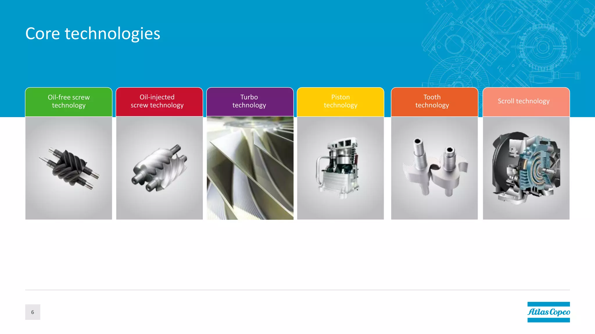 Atlas Copco Compressor Technique 2019 | PPTX