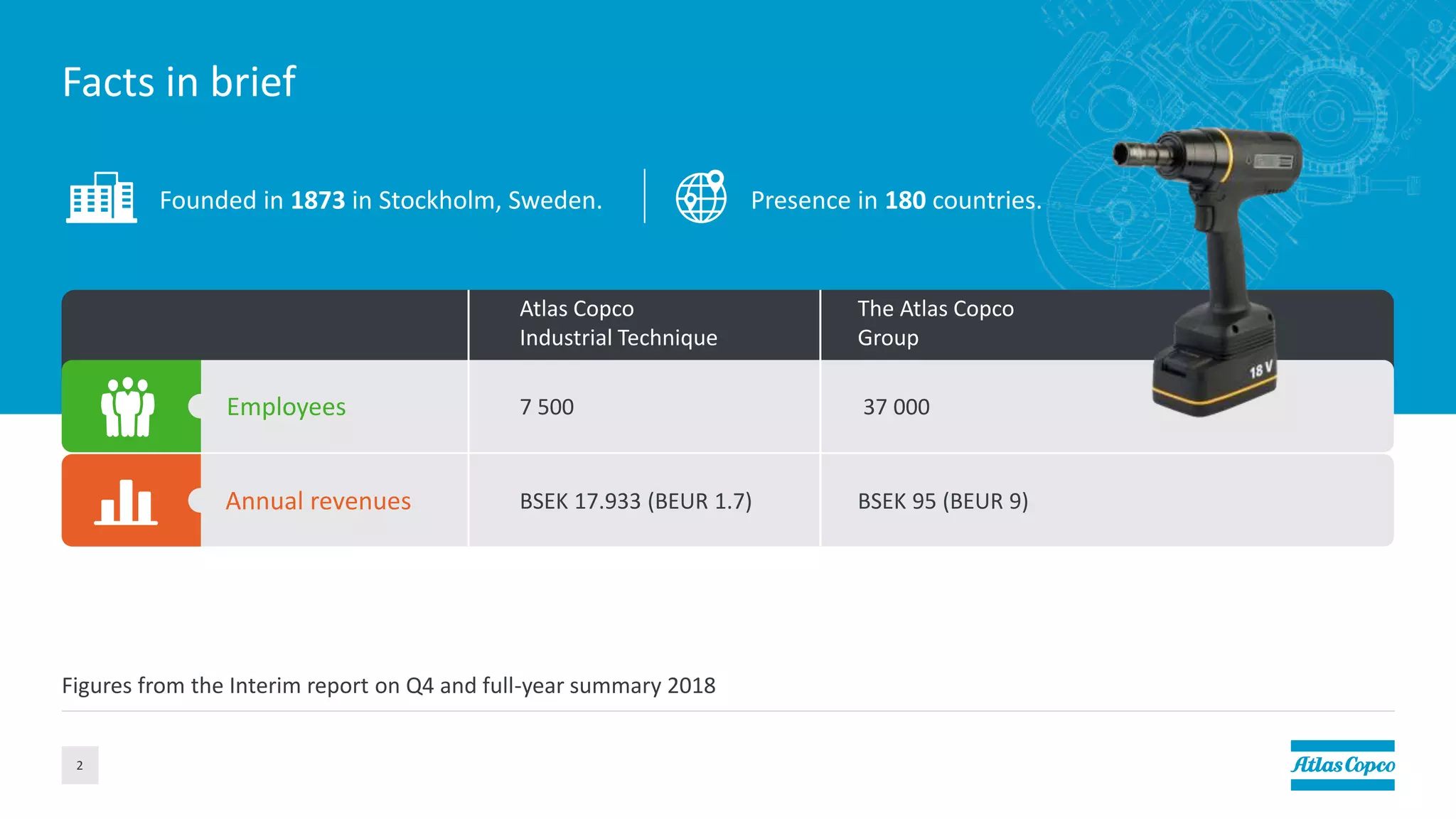 Atlas Copco Industrial Technique 2019 | PPTX