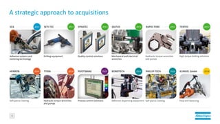 Atlas Copco Industrial Technique 2019 | PPTX