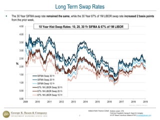 Indiana Public Finance Weekly Review - Market Data & Analysis (02-19 ...