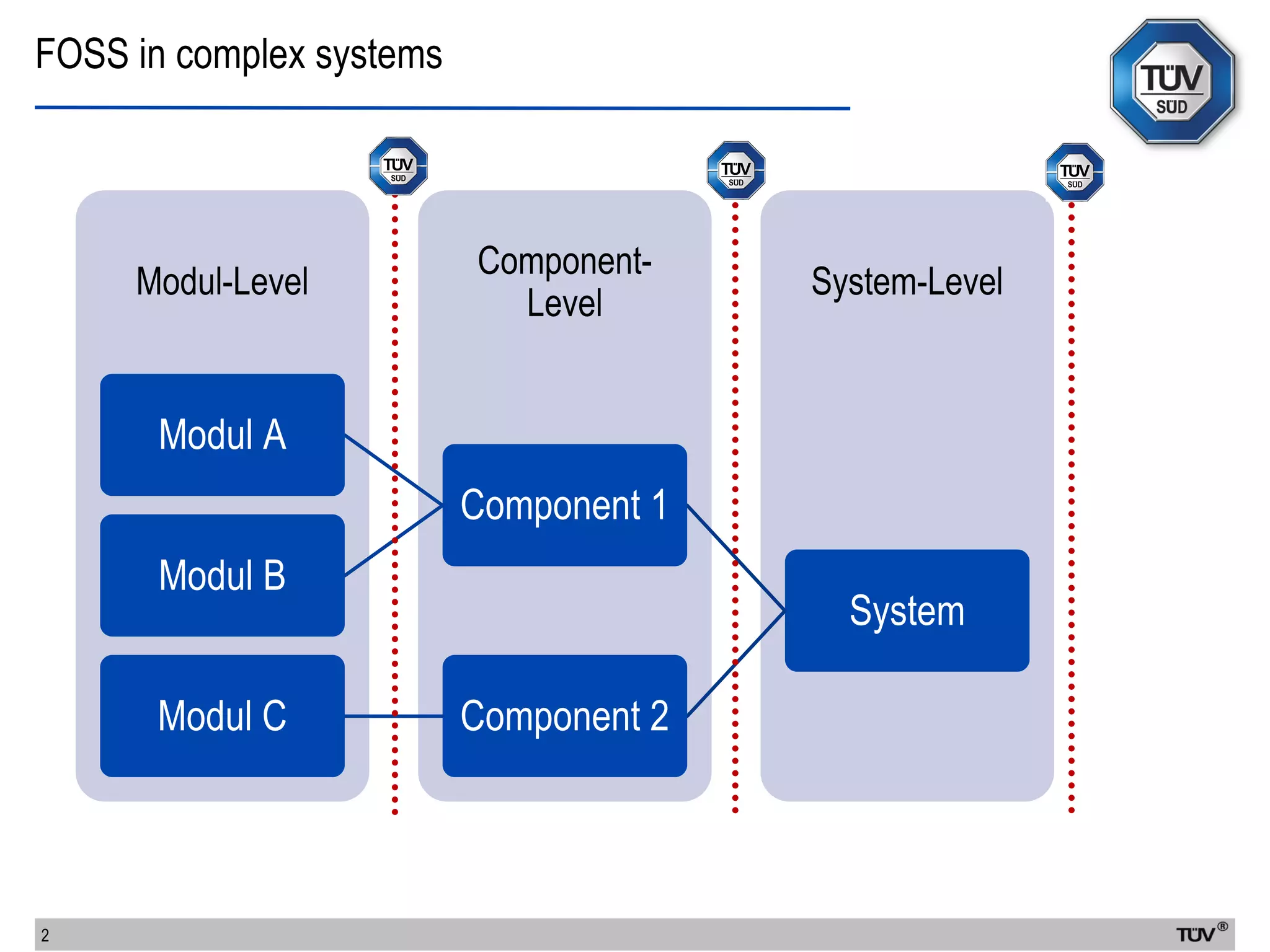 TUV SUD - OpenChain Third Party Certification | PDF