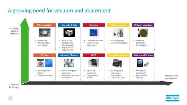 Atlas Copco Vacuum Technique 2019 | PPTX