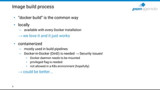 How to Package & Deploy Microservices | PPT