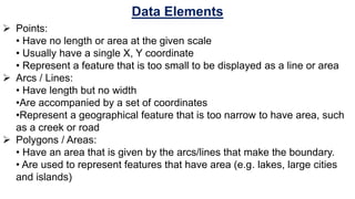 2043213190221_Lec 1 Basics of GISRS.pptx