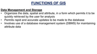 2043213190221_Lec 1 Basics of GISRS.pptx