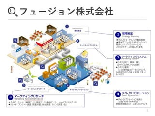 20190222 fusion kaneta backlog | PPT