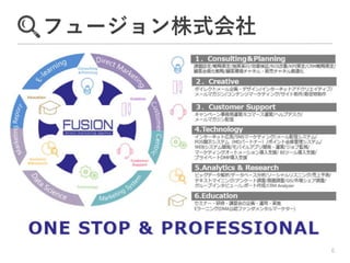 20190222 fusion kaneta backlog | PPT