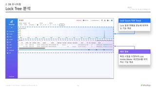 DB Monitoring 개념 및 활용 (박명규) | PPT