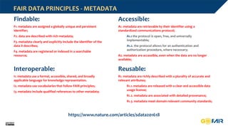 FAIR Explained | PPTX