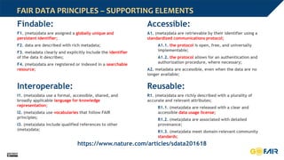 FAIR Explained | PPTX