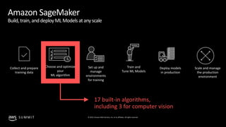 Get started with Machine Learning and Computer Vision Using AWS DeepLens (February 2019) | PPT