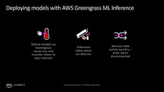 Get started with Machine Learning and Computer Vision Using AWS DeepLens (February 2019) | PPT