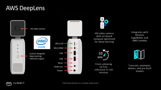 Get started with Machine Learning and Computer Vision Using AWS DeepLens (February 2019) | PPT