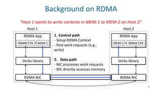 FreeFlow: Software-based Virtual RDMA Networking for Containerized Clouds | PPT