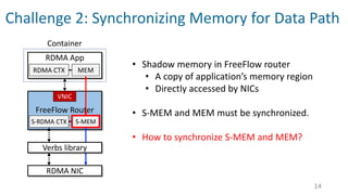 FreeFlow: Software-based Virtual RDMA Networking for Containerized Clouds | PPT