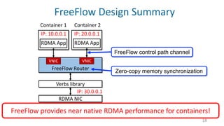 FreeFlow: Software-based Virtual RDMA Networking for Containerized Clouds | PPT