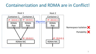 FreeFlow: Software-based Virtual RDMA Networking for Containerized Clouds | PPT