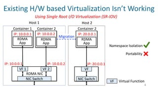 FreeFlow: Software-based Virtual RDMA Networking for Containerized Clouds | PPT