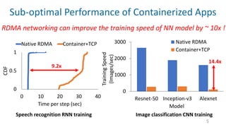 FreeFlow: Software-based Virtual RDMA Networking for Containerized Clouds | PPT