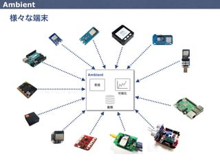 IoTデーター可視化サービス「Ambient」紹介 | PDF