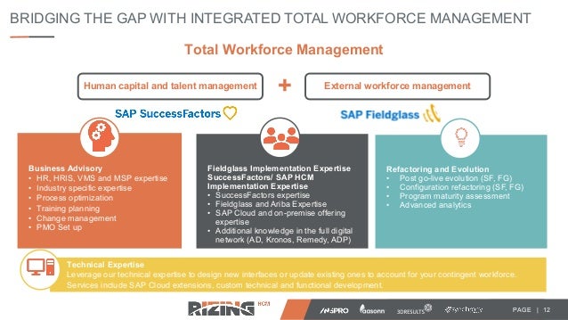 Total Workforce Management 2020: Is your organization ready?