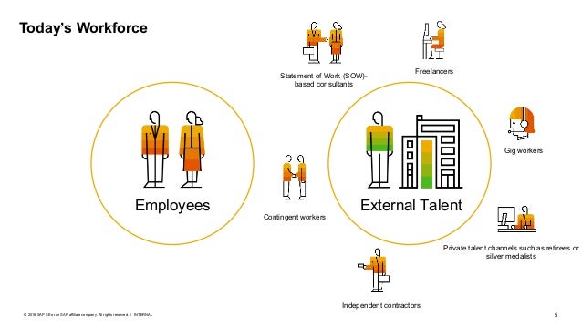 Total Workforce Management 2020: Is your organization ready?