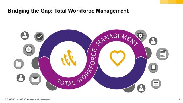 Total Workforce Management 2020: Is your organization ready?