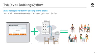 Why should Restaurants use iovox Call Tracking? | PDF