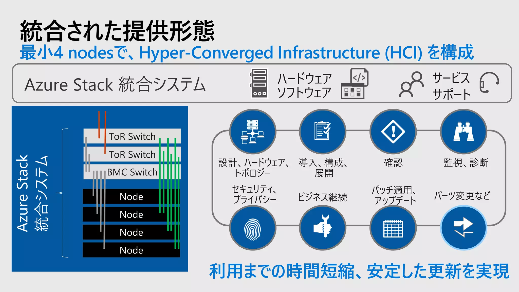 Microsoft Azure Stack Overview and Roadmap - March 7th, 2019. | PPT