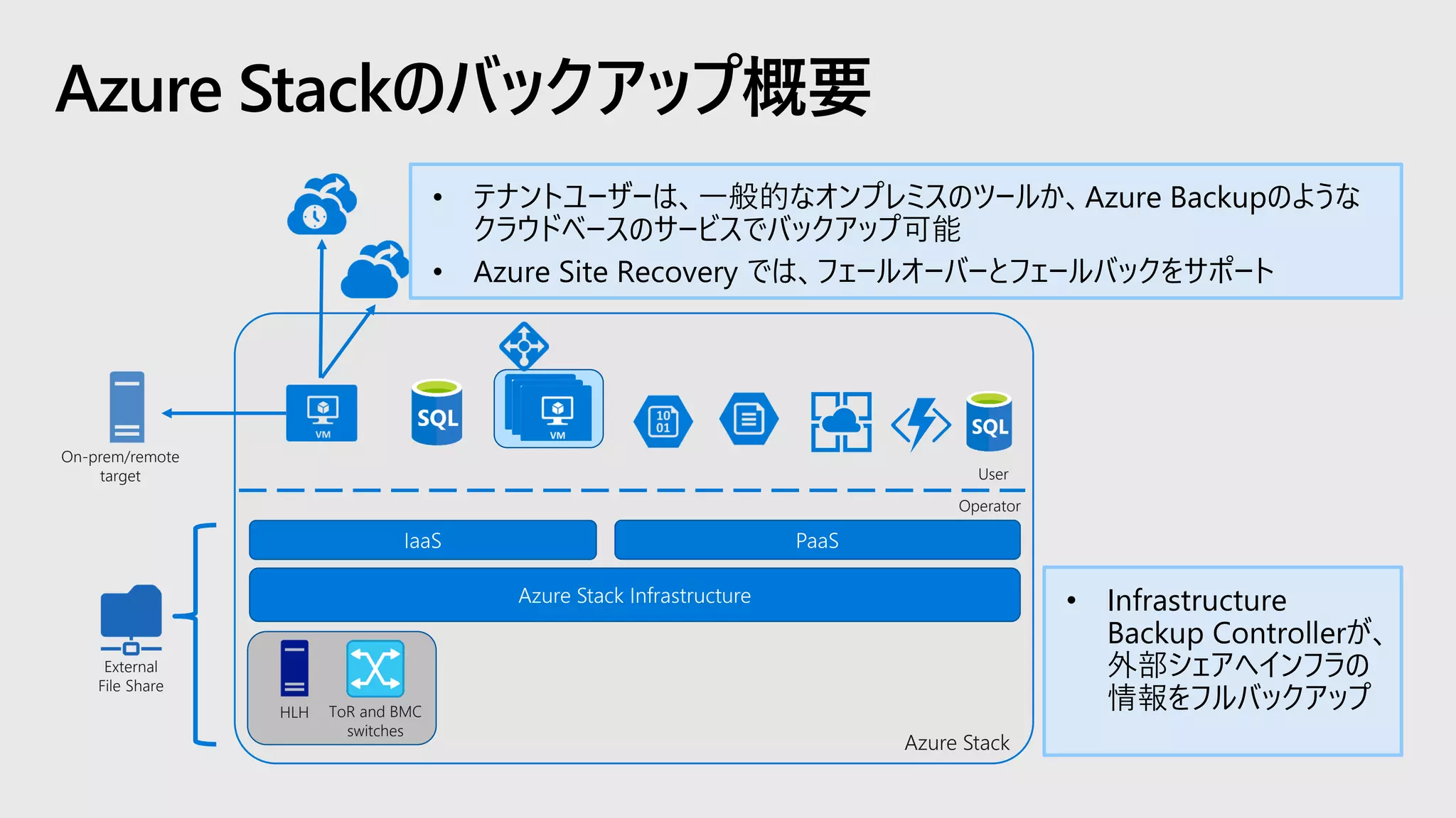 Microsoft Azure Stack Overview and Roadmap - March 7th, 2019. | PPT