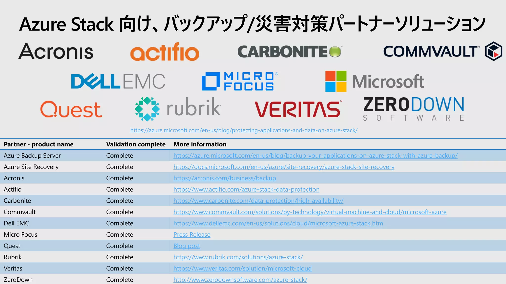 Microsoft Azure Stack Overview and Roadmap - March 7th, 2019. | PPT