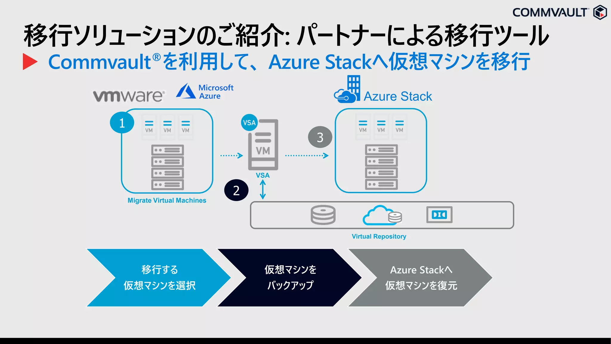 Microsoft Azure Stack Overview and Roadmap - March 7th, 2019. | PPT