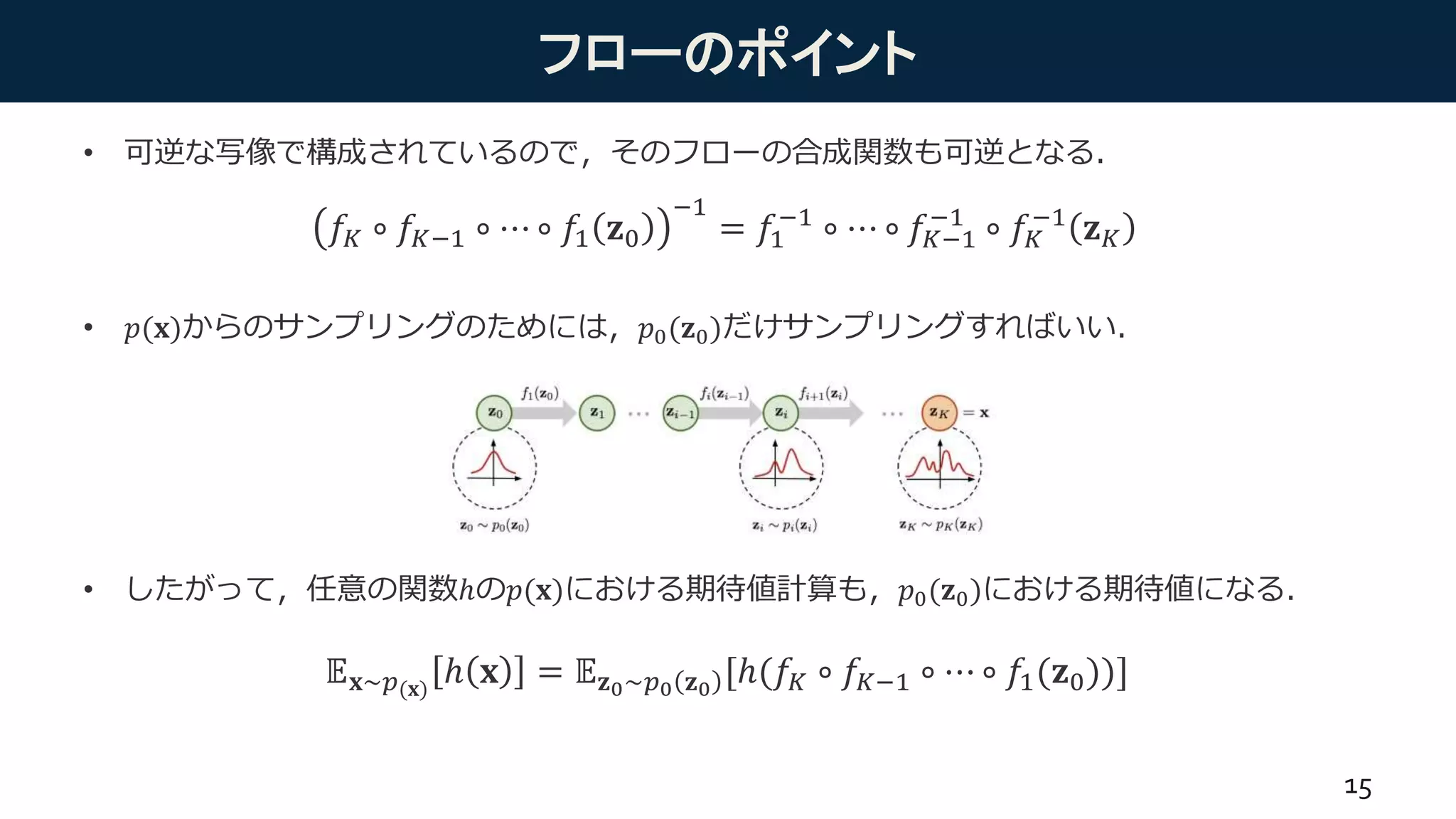 [DL輪読会]Flow-based Deep Generative Models | PPTX