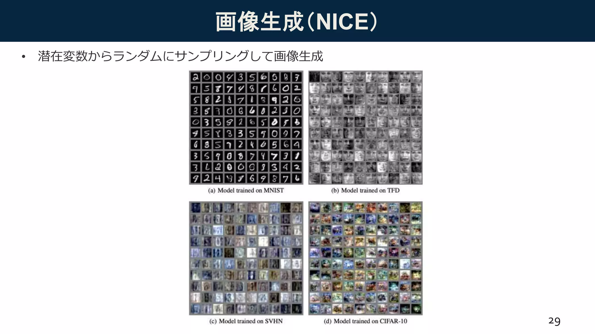 [DL輪読会]Flow-based Deep Generative Models | PPTX