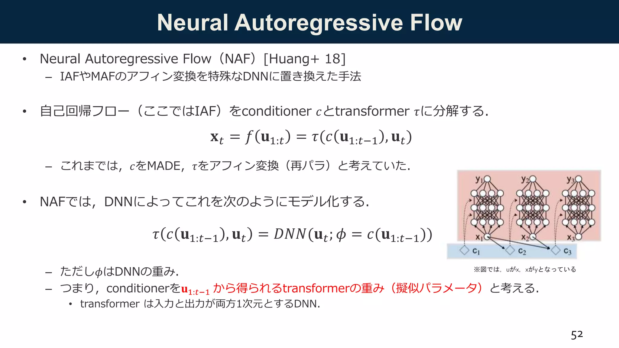 [DL輪読会]Flow-based Deep Generative Models | PPTX